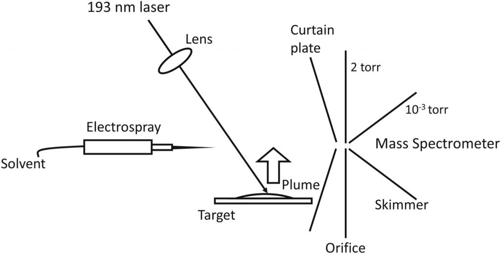 Deep‐ultraviolet laser ablation electrospray ionization mass ... Deep‐ultraviolet laser ablation electrospray ionization mass ...