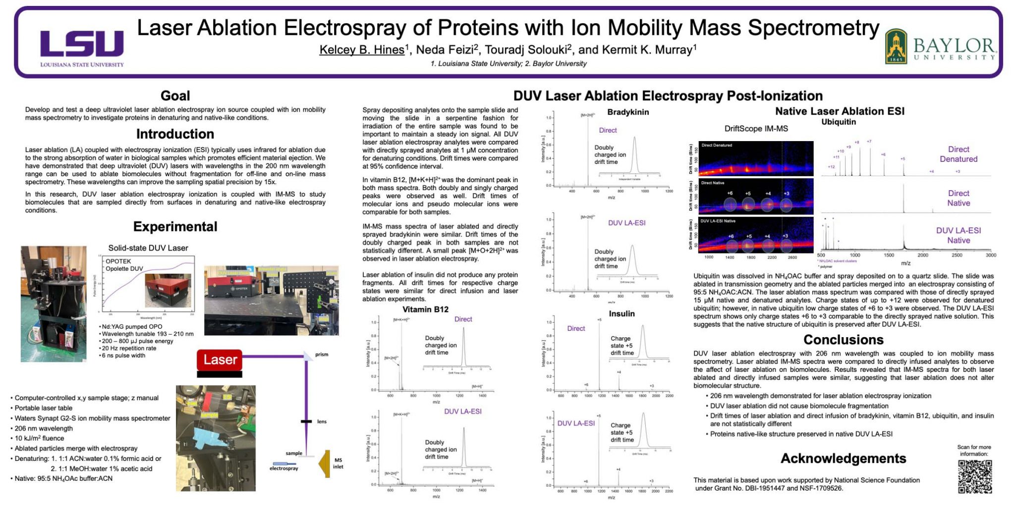 ASMS 2024 – Laser Ablation Electrospray of Proteins with Ion Mobility ...